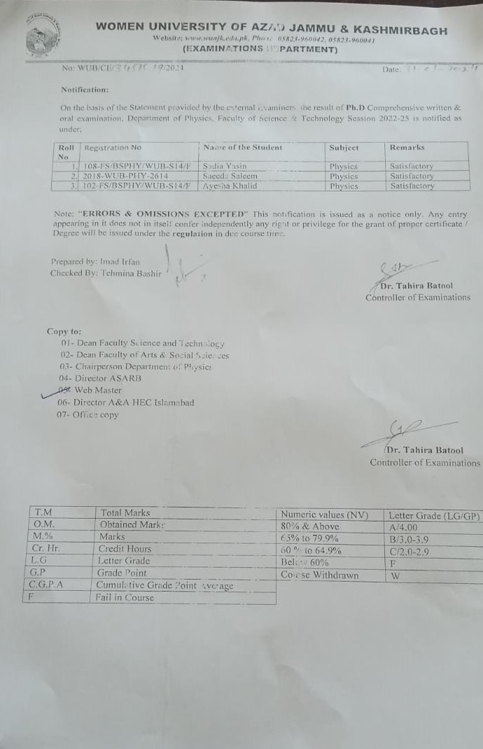 Women University of Azad Jammu & kashmir Bagh